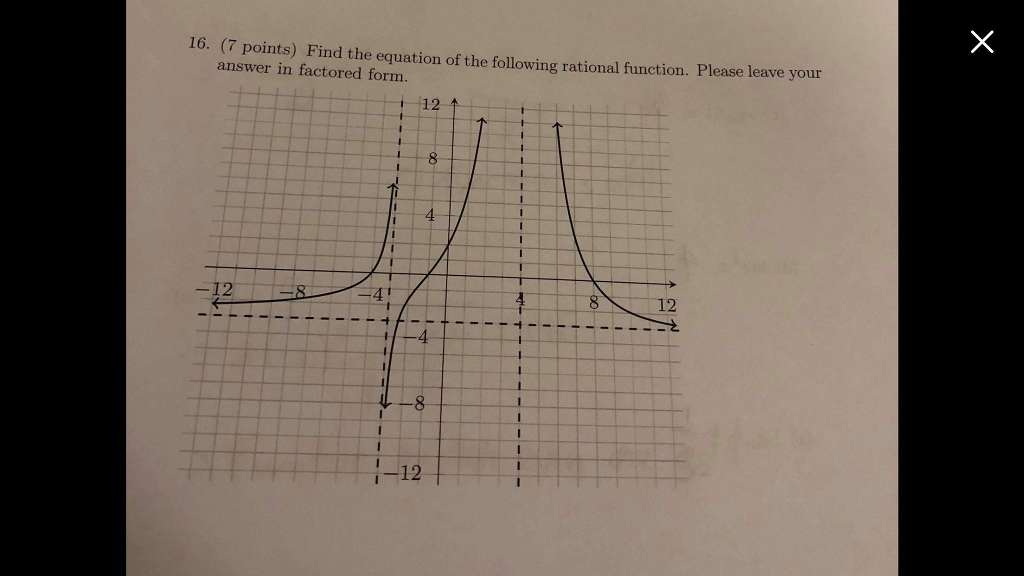 Solved 16 7 Points Find The Equation Of The Following