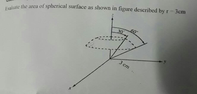 Solved the area of spherical surface as shown in figure | Chegg.com