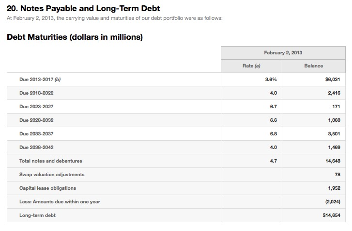 Solved Use the Target Corporation’s Form 10-K to complete | Chegg.com