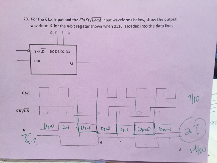 23. For the CLK input and the Shift/Load input | Chegg.com