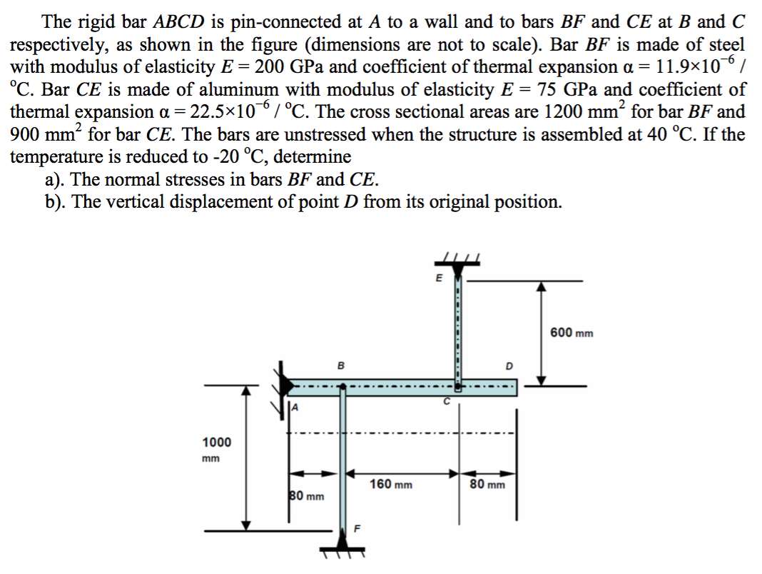 Solved The rigid bar ABCD is pin-connected at A to a wall | Chegg.com