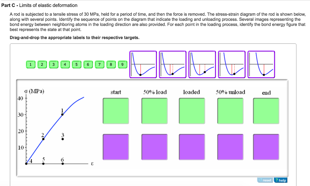Materials have different moduli of elasticity due to | Chegg.com