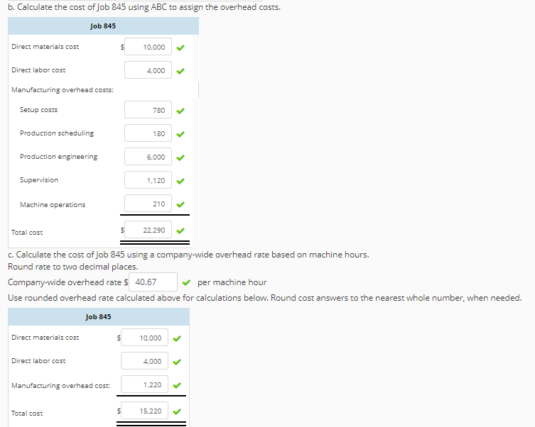 Solved Calculating Activity-Based Costing Overhead Rates | Chegg.com