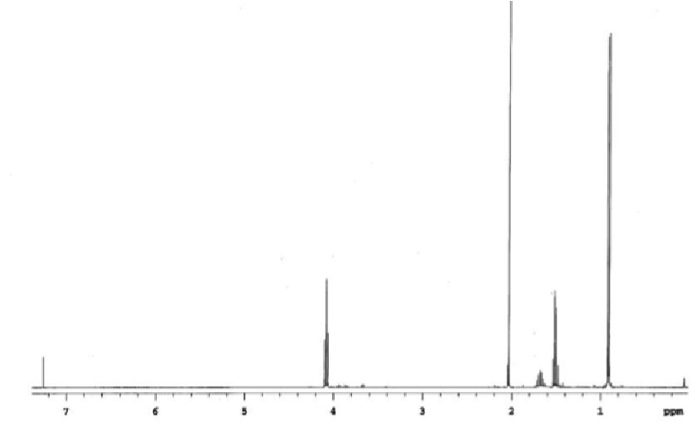 Solved Explain how you conclude this is an NMR of | Chegg.com