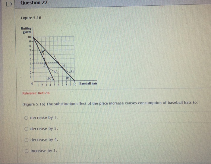Solved The substitution effect of the price increase causes | Chegg.com