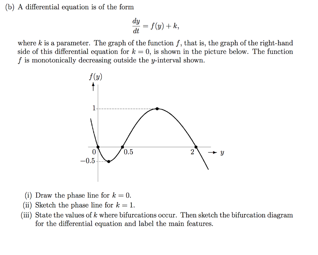 Solved (b) A differential equation is of the form dy/dt = | Chegg.com