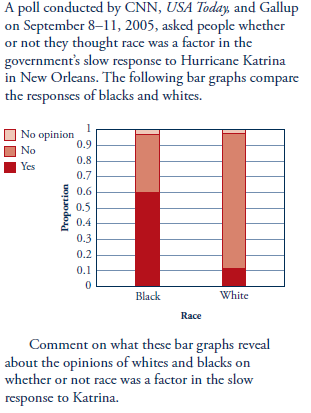 Solved A poll conducted by CNN, USA Today, and Gallup on | Chegg.com