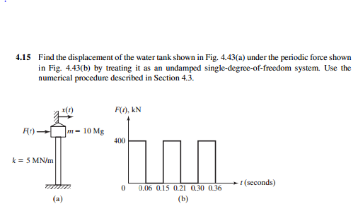 Find the displacement of the water tank shown in Fig. | Chegg.com