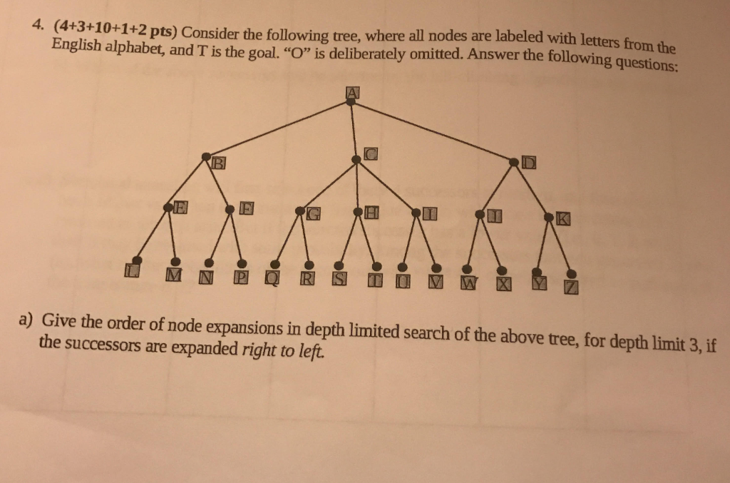 Solved Consider the following tree, where all nodes are | Chegg.com