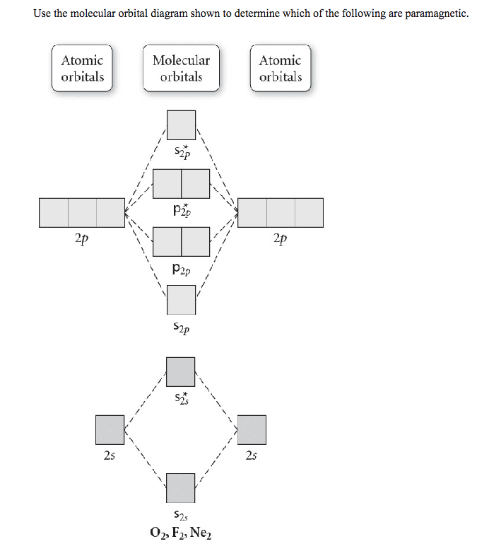 Solved Use the molecular orbital diagram shown to determine | Chegg.com