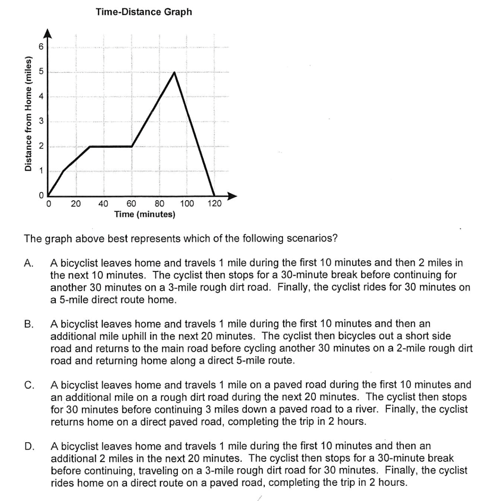 Solved Time Distance Graph 6 4 0 20 40 60 80 100 120 Time Chegg
