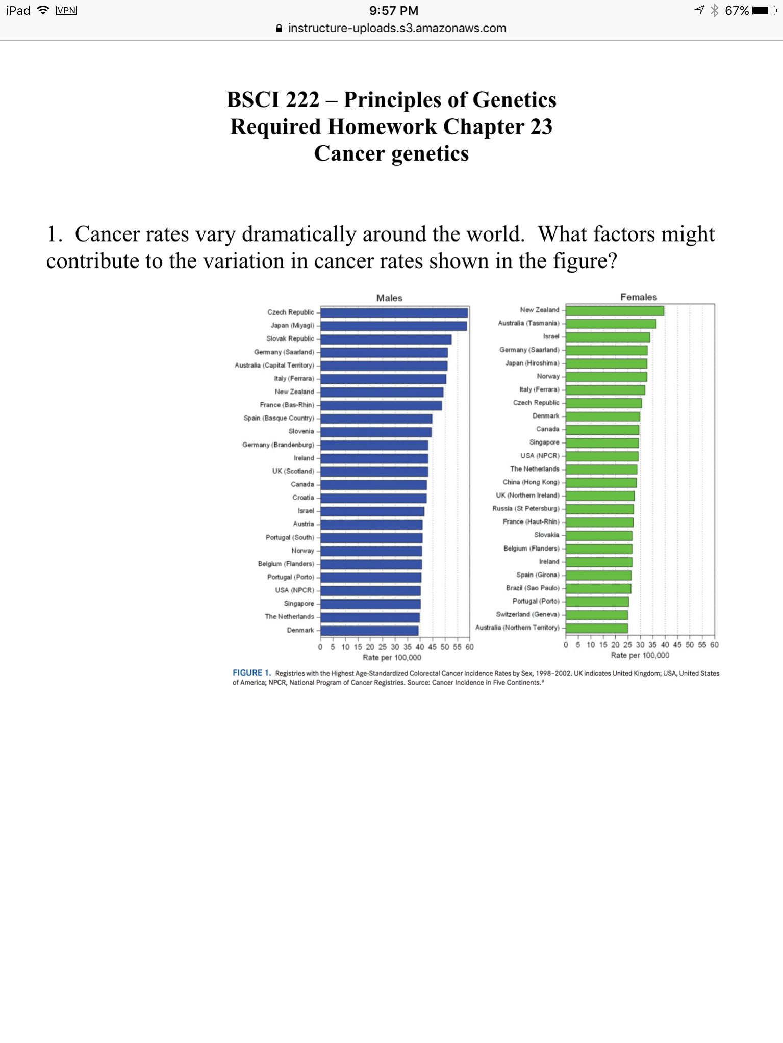 Solved Cancer rates vary dramatically around the world. What | Chegg.com