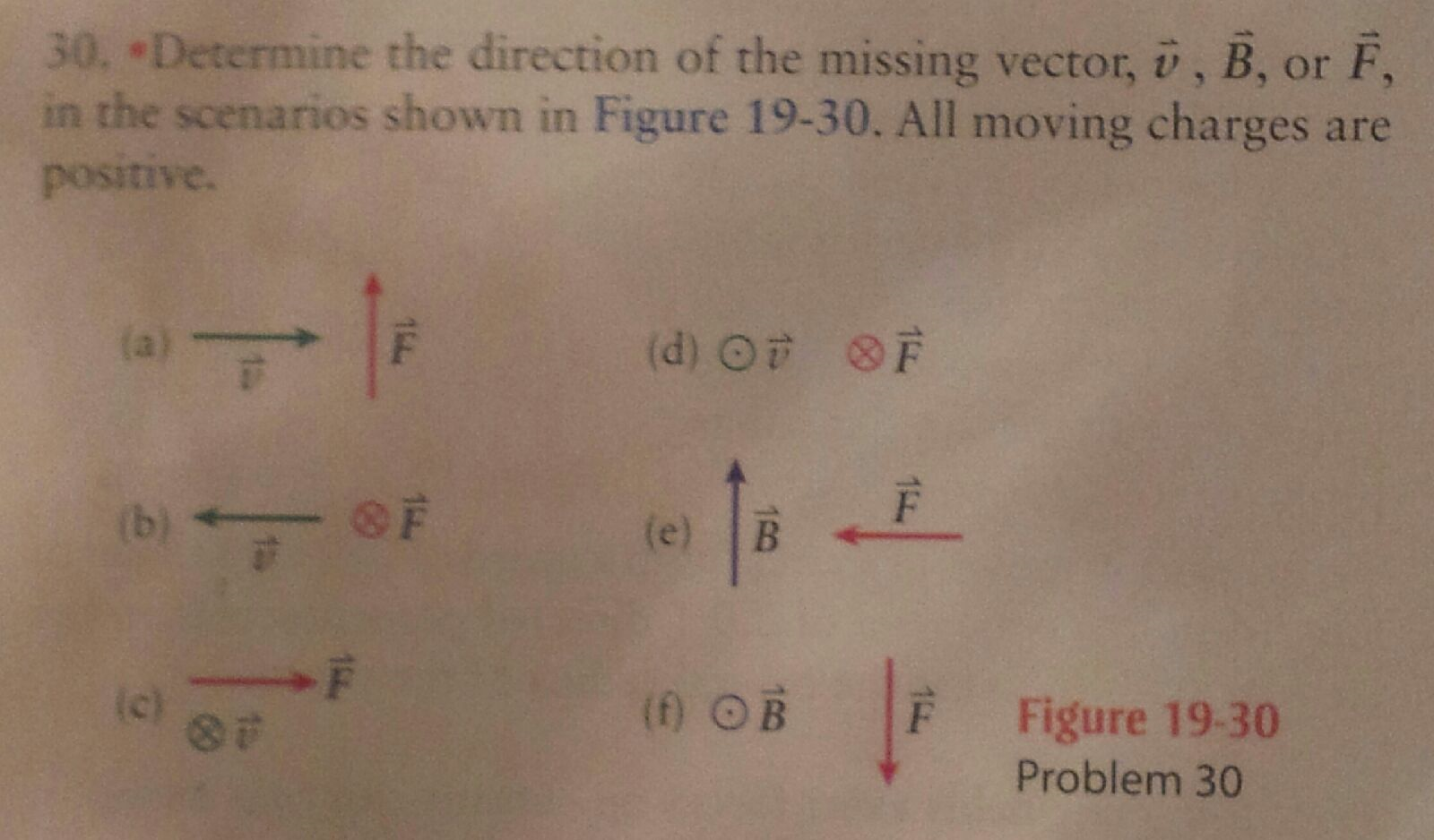 Solved Determine the direction or the missing vector, | Chegg.com