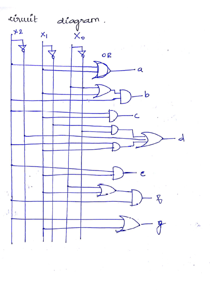 Compare the gate input cost of the two designs: 1. | Chegg.com