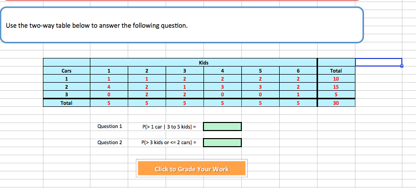 Solved Use the two-way table below to answer the following | Chegg.com
