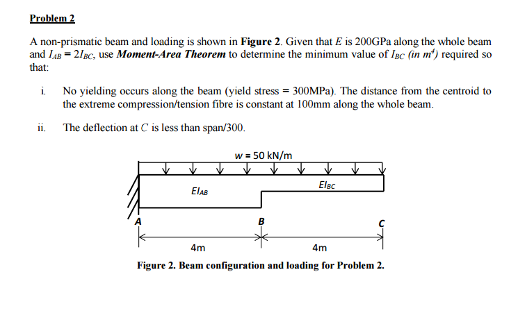 Solved A non-prismatic beam and loading is shown in Figure | Chegg.com