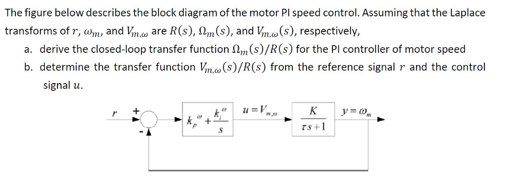 Solved The figure below describes the block diagram of the | Chegg.com