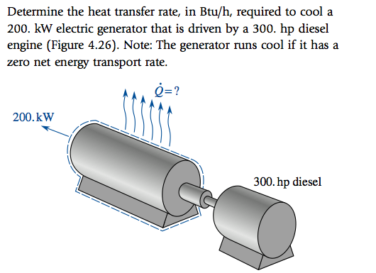 Solved Determine the heat transfer rate, in Btu/h, required | Chegg.com