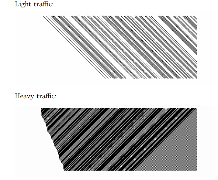 The Traffic Simulation Cellular Automaton Has Two
