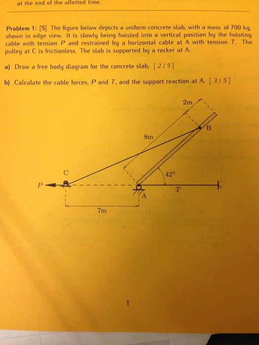 Solved The figure below depicts a uniform concrete slab, | Chegg.com