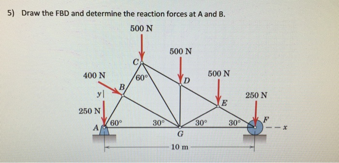 Solved Draw the FBD and determine the reaction forces at A | Chegg.com