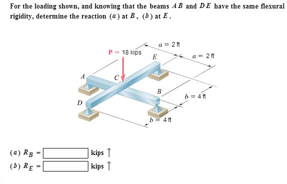 Solved For the loading shown, and knowing that the beams A B | Chegg.com