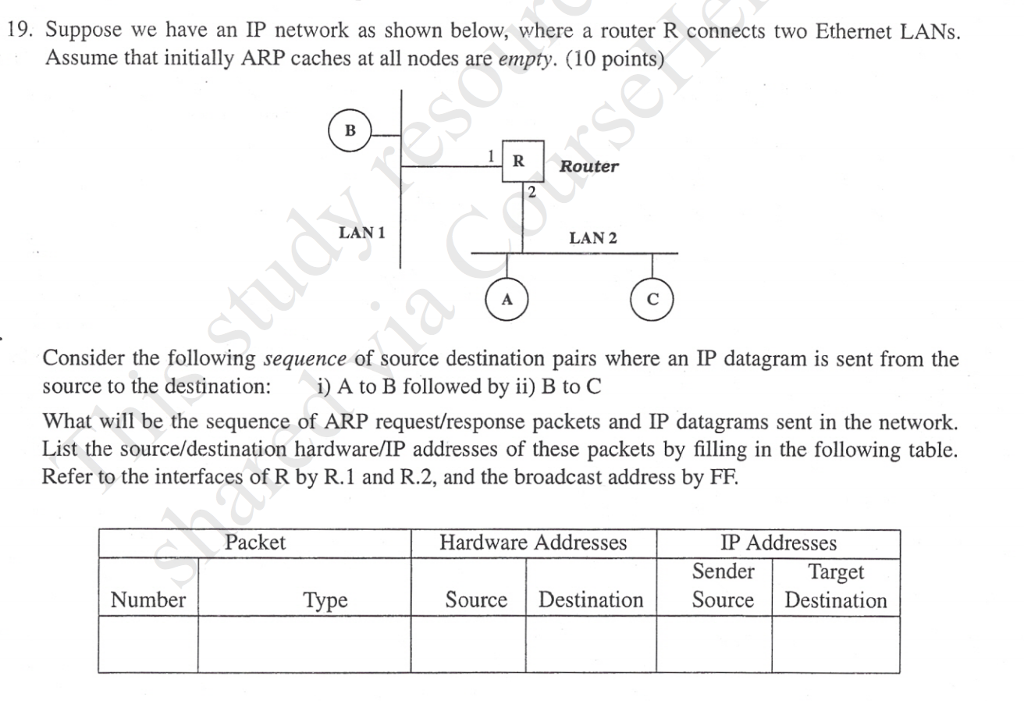 Solved 19. Suppose we have an IP network as shown below, | Chegg.com