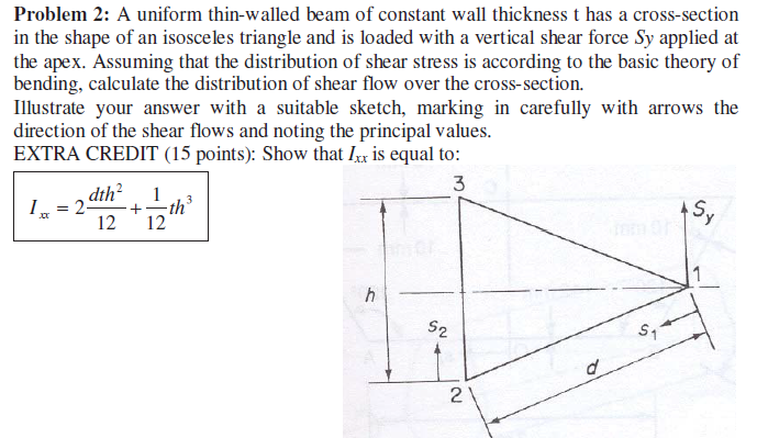 A uniform thin-walled beam of constant wall thickness | Chegg.com