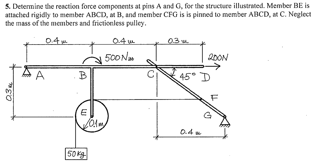 Solved 5. Determine the reaction force components at pins A | Chegg.com