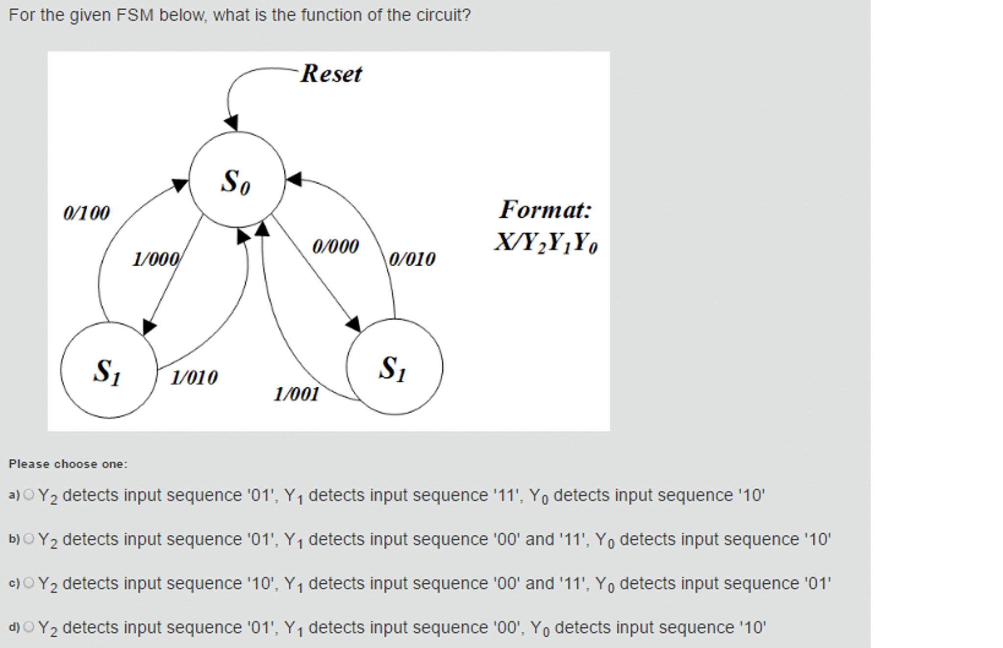 Solved For the given FSM below, what is the function of the | Chegg.com