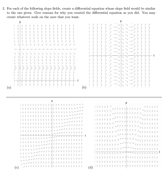 Solved 2. For each of the following slope fields, create a | Chegg.com