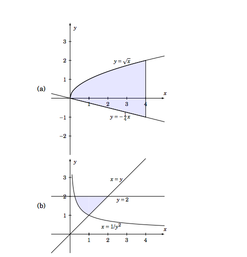 Solved 4 -2 y-2 1 2 34 | Chegg.com