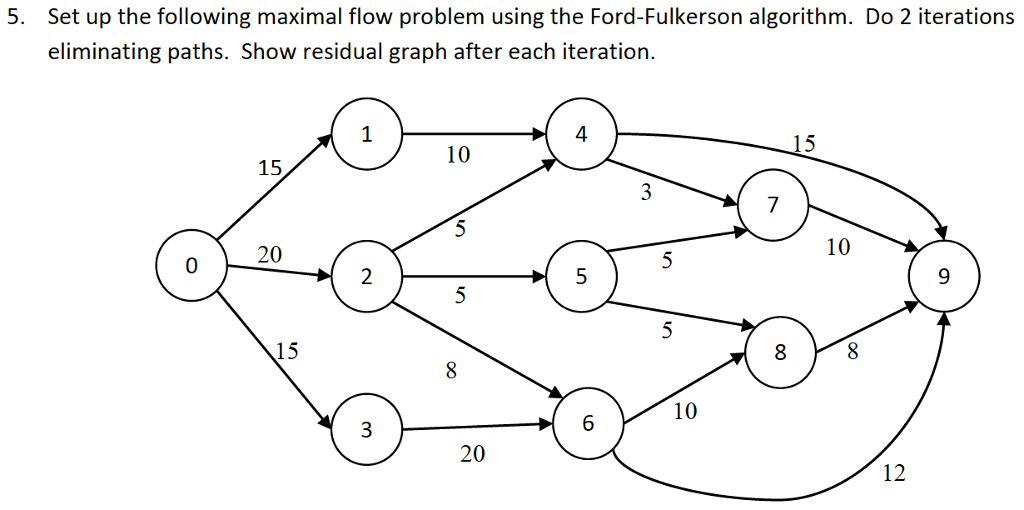 Solved 5. Set up the following maximal flow problem using | Chegg.com