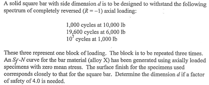 Solved A solid square bar with side dimension d is to be | Chegg.com