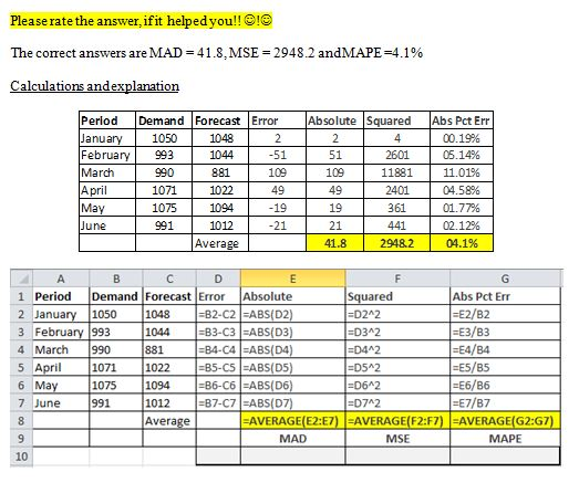 Question & Answer: Consider the following forecast results. Calculate ...