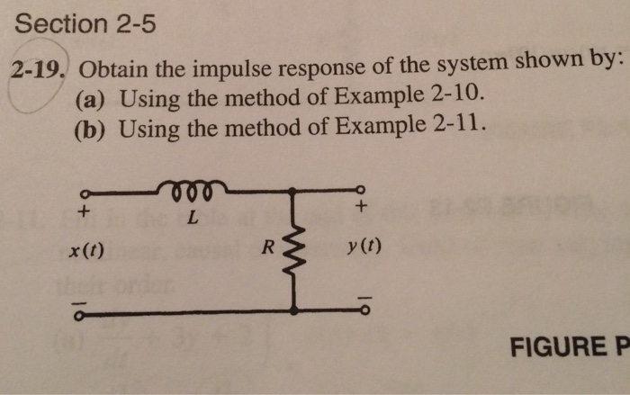 Please graph the impulse response for the RL circuit. | Chegg.com
