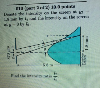 Solved the position y = y1 of the first intensity minimum. | Chegg.com