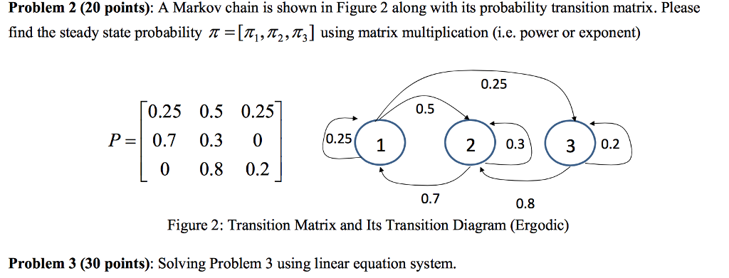 Solved Problem 2 (20 points): A Markov chain is shown in | Chegg.com