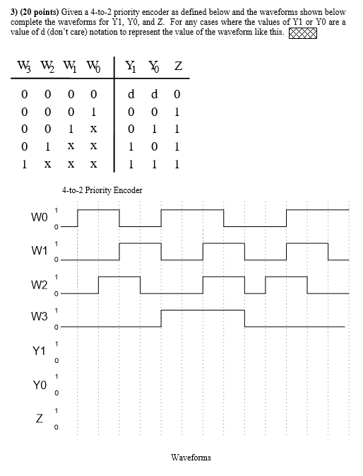 Solved Given a 4-to-2 priority encoder as defined below and | Chegg.com