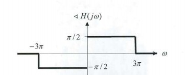 Solved H(j omega ) = {j omega / 3 pi 0 -3 pi