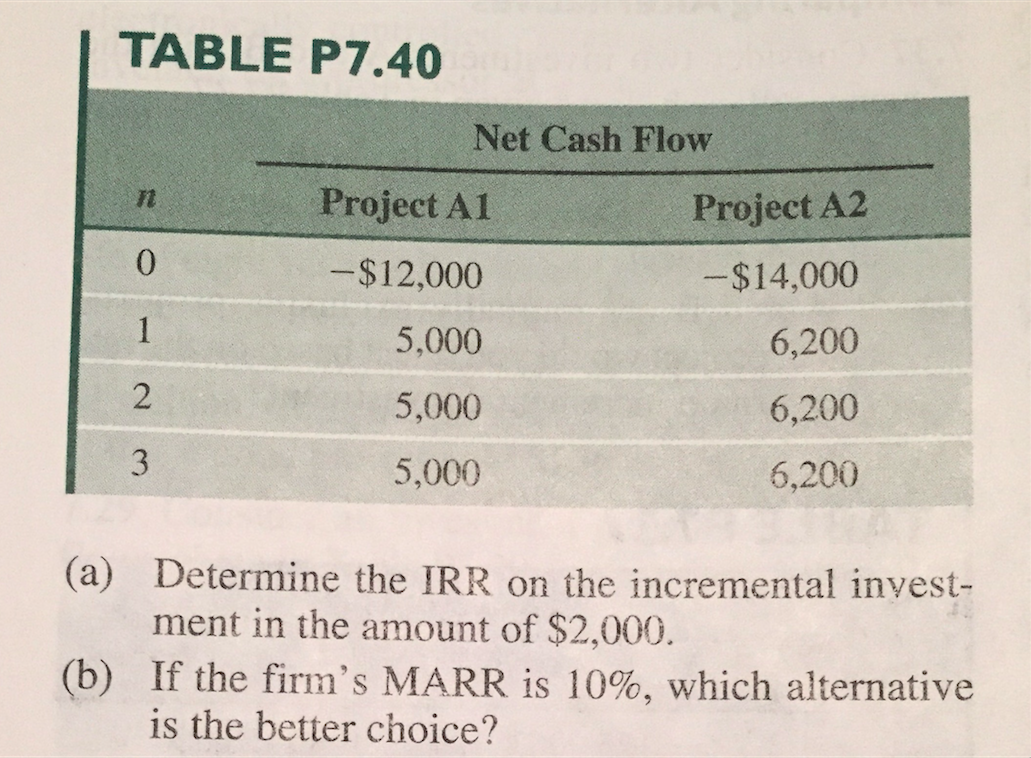 Solved Determine the IRR on the incremental investment in | Chegg.com
