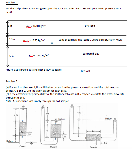 Solved For the soil profile shown in Figure 1, plot the | Chegg.com