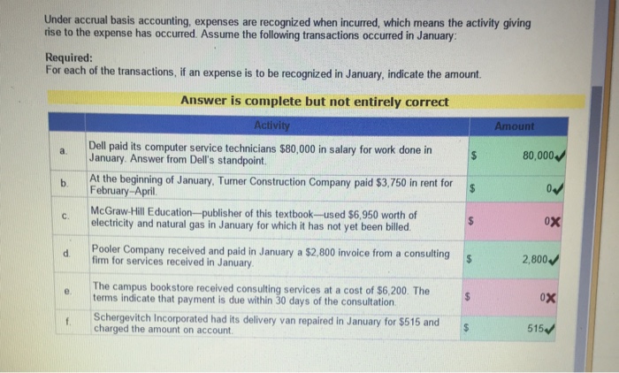 Solved Under accrual basis accounting, expenses are | Chegg.com