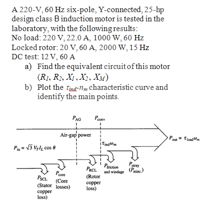 Solved A 220-V, 60 Hz six-pole, Y-connected, 25-hp design | Chegg.com