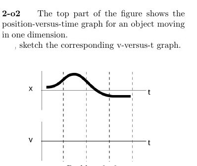 Solved The top part of the figure shows the | Chegg.com