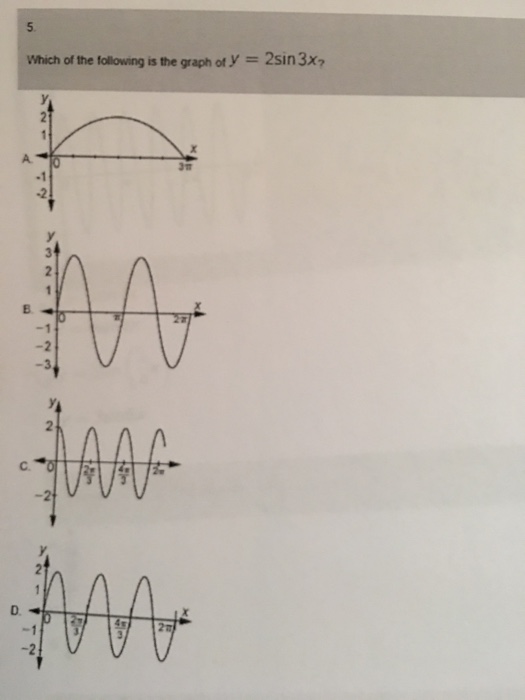 Solved Which of the following is the graph of Y = 2sin3x? | Chegg.com
