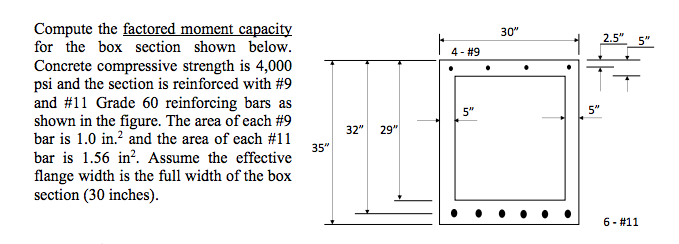Solved Compute the factored moment capacity for the box | Chegg.com