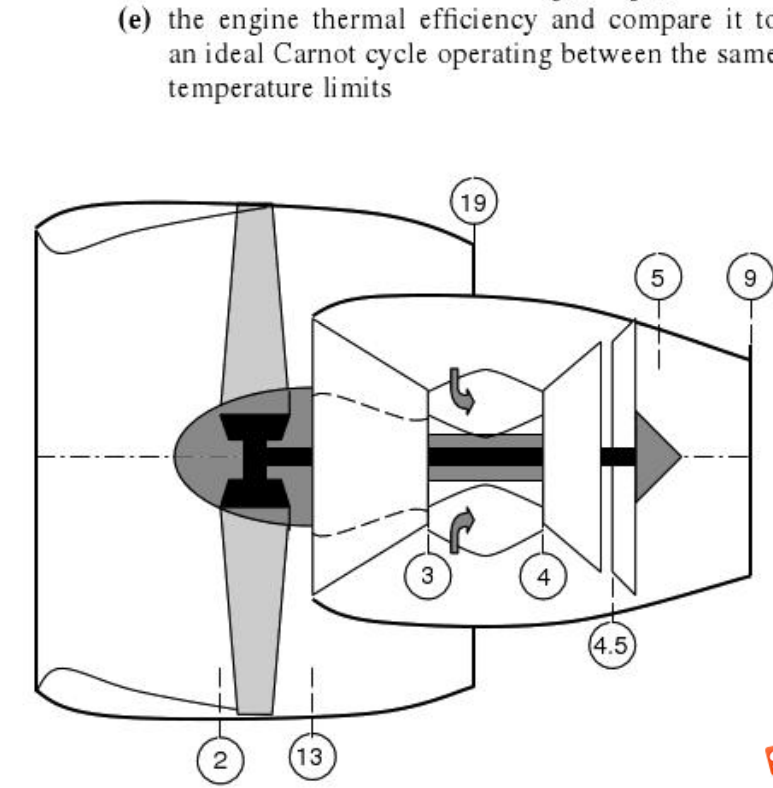 Solved 4.25A large bypass ratio turbofan engine has the | Chegg.com