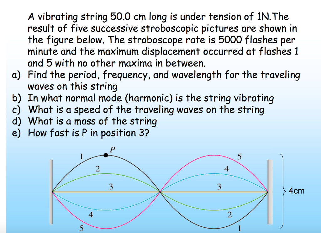 Solved A vibrating string 50.0 cm long is under tension of | Chegg.com