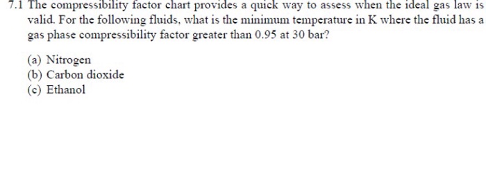 Solved The compressibility factor chart provides a quick way | Chegg.com